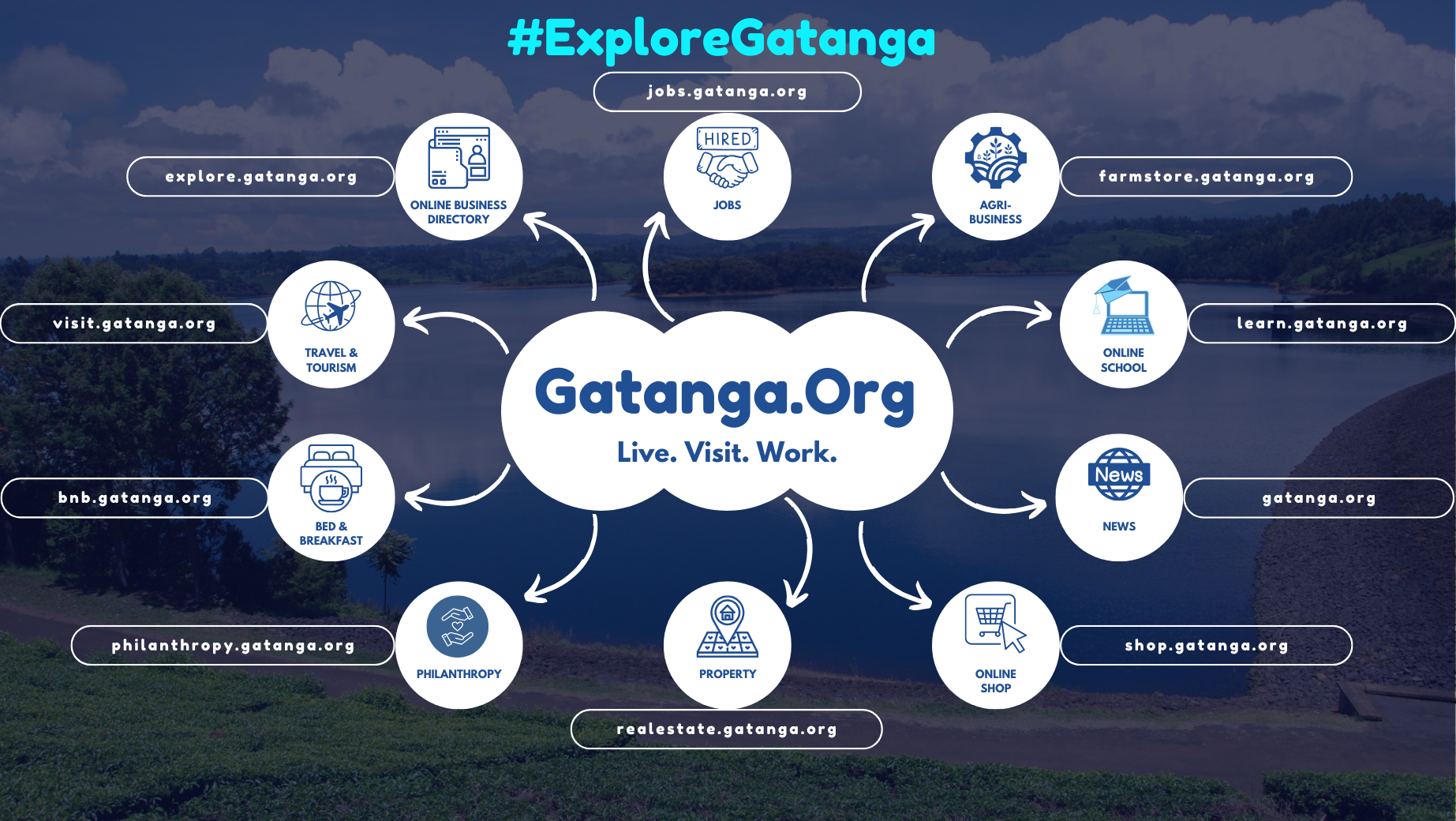 GatangaORG - We Know Gatanga.