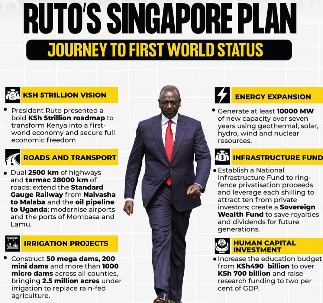 Ruto’s Singapore Plan: Kenya’s Bold Journey Toward First-World Status ...